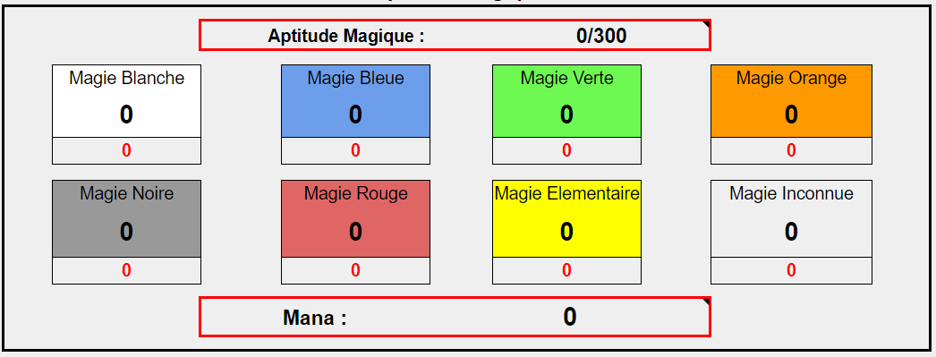 Feuille de personnage et explication des stats